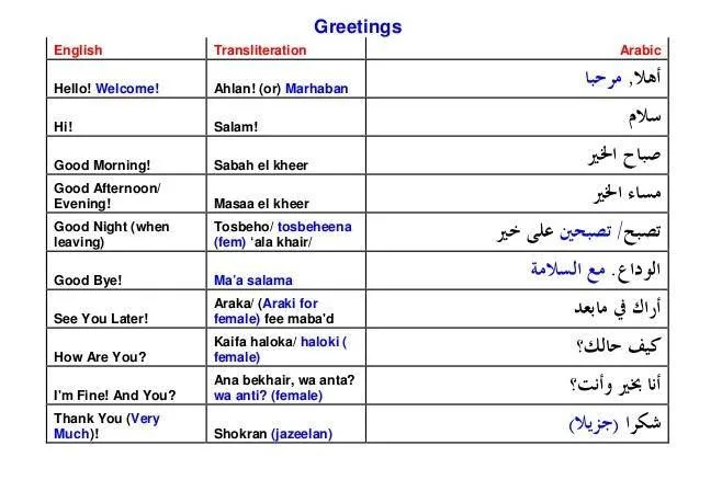 Learn Common Arabic Phrases Learn Arabic Language Phrases